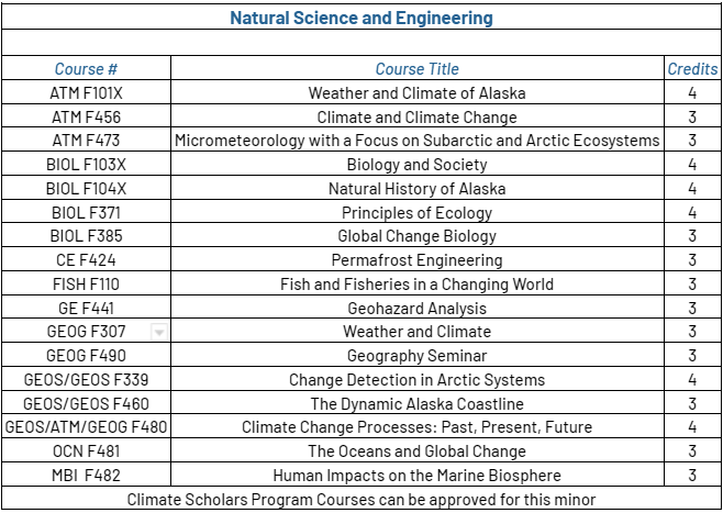 Environmental Change Minor | Undergraduate Interdisciplinary Studies